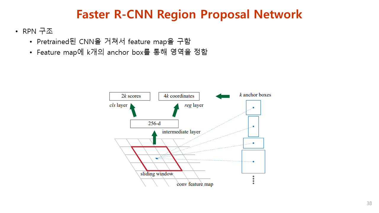 Paper Review Faster R Cnn Towards Real Time Object Detection With Region Proposal Networksnips